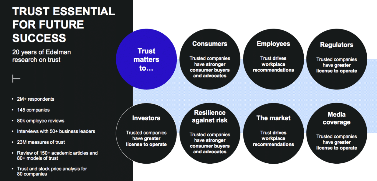 2020 Edelman Trust Barometer—sense of inequality is undermining trust ...