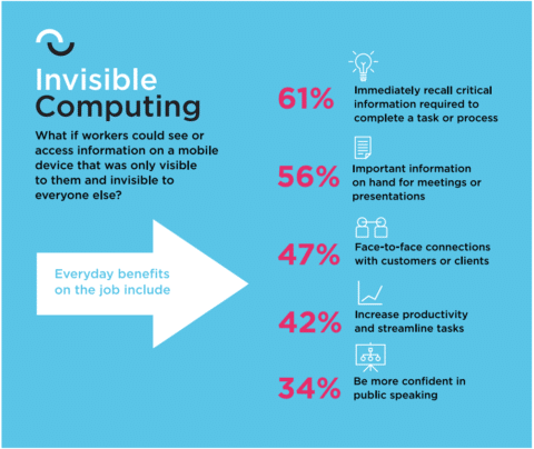 2020 forecast—AR and VR will soon be commonplace in the workplace ...