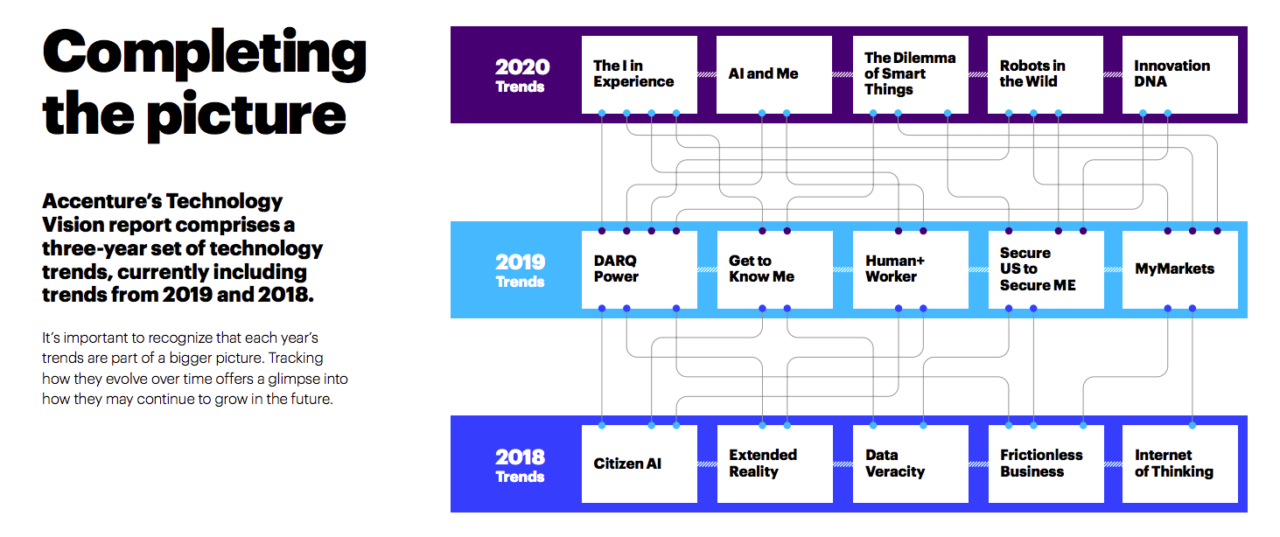 5 new technology trends for 2020—from tech-clash to trust, the focus ...