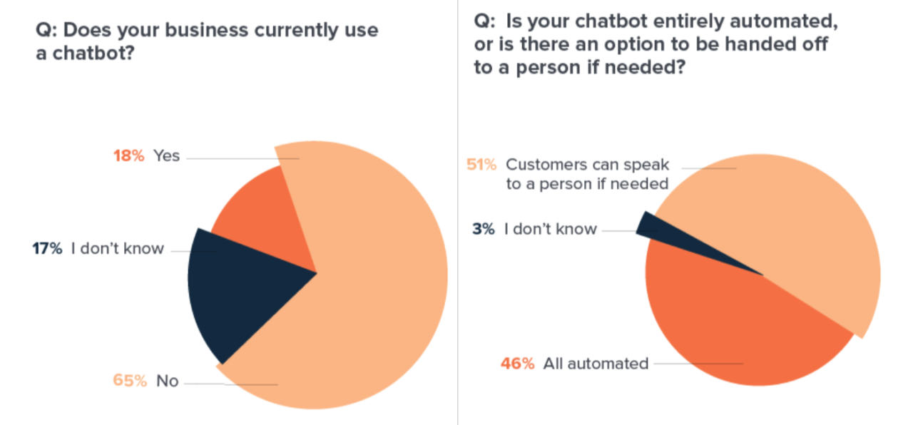2020 state of texting—how consumers are pulling businesses toward text ...