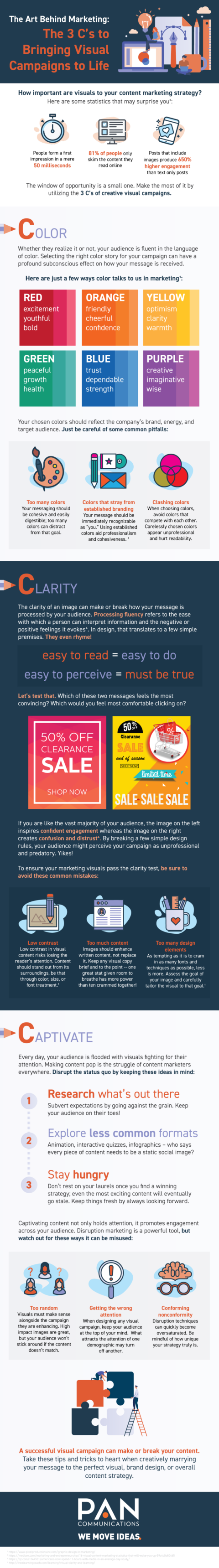 The art behind marketing—bringing visual campaigns to life - Agility PR ...