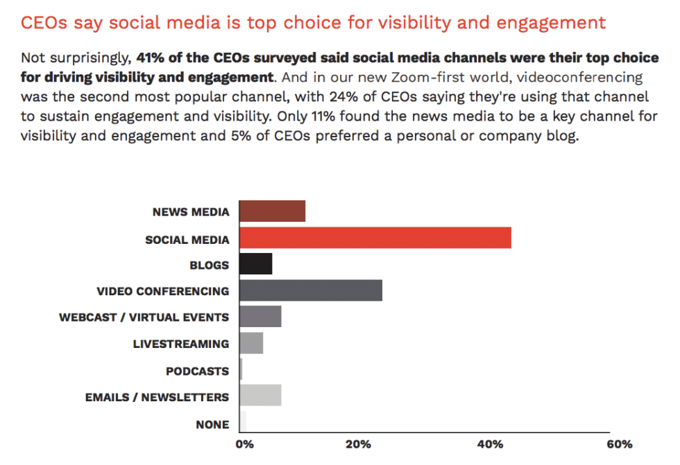 The future of leadership in a virtual world—digital-first CEOs reveal 5 ...