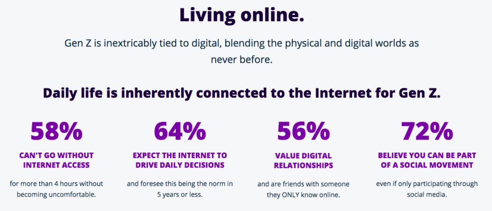 Gen Z ushers in a new digital paradigm, resetting expectations for ...