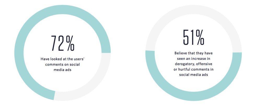 Harmful content is surging online, posing major risks to brands—here’s ...