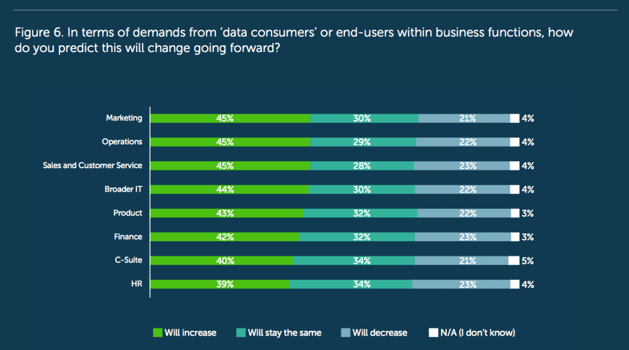 COVID is forcing businesses to make faster decisions—yet most rely on ...