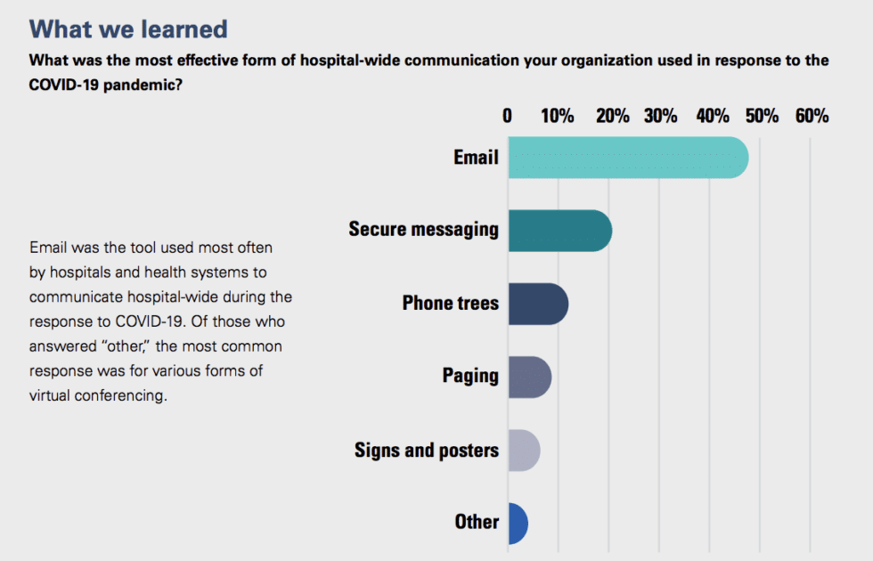 The state of healthcare communications in 2020 - Agility PR Solutions