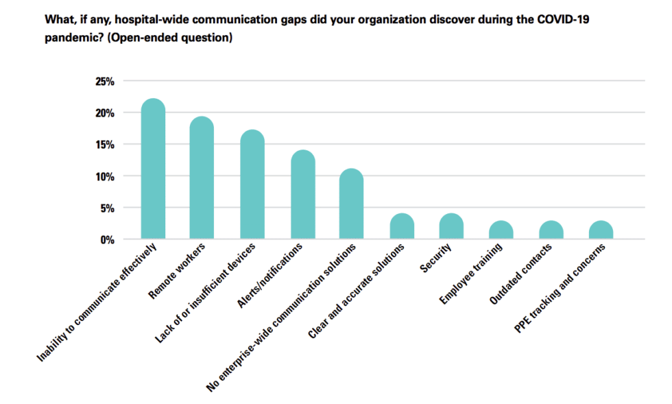 The state of healthcare communications in 2020 - Agility PR Solutions