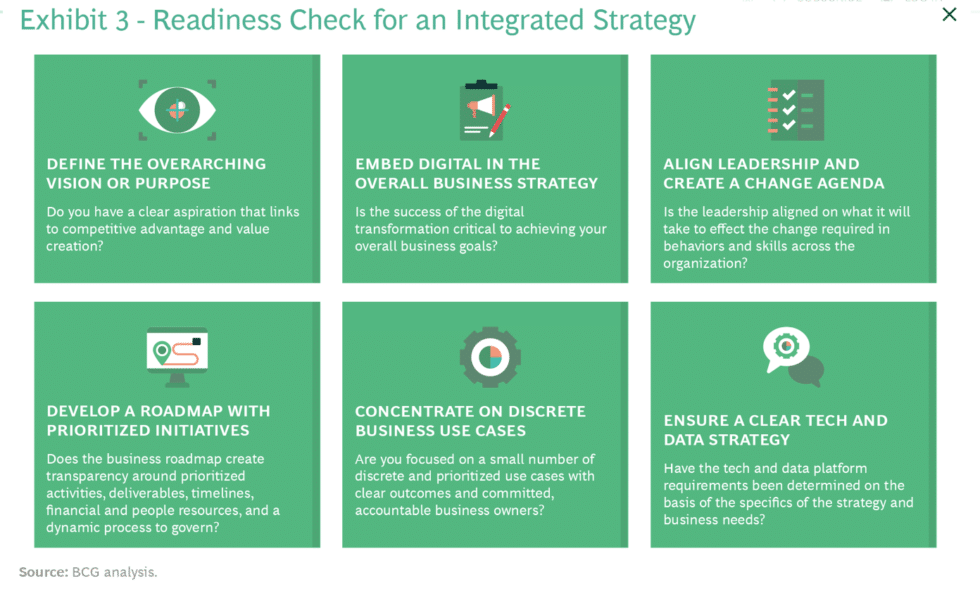 6 factors that determine the success rate of digital transformations - Agility PR Solutions