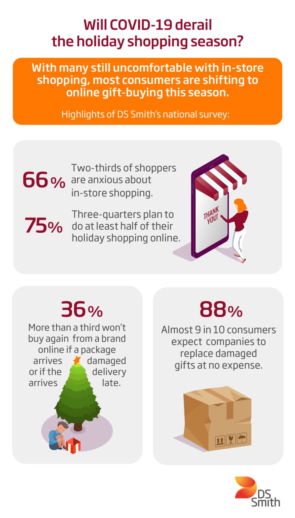 During 2020’s online holiday shopping boom, consumers will expect ...