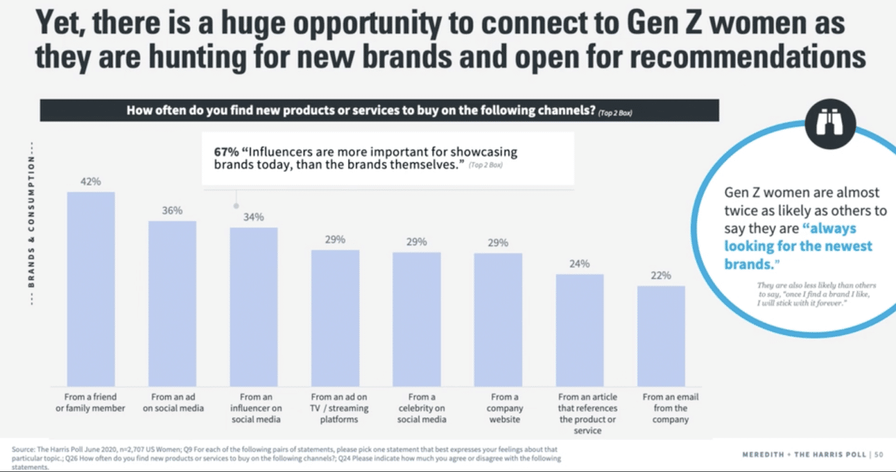 Exploring Gen Z women’s new perspectives on life, career, injustice ...
