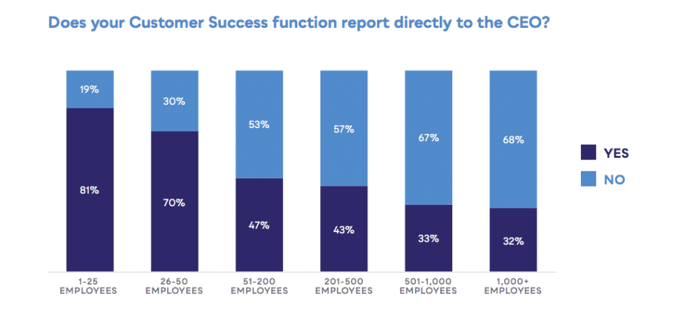 Trends and challenges in the customer success industry - Agility PR ...