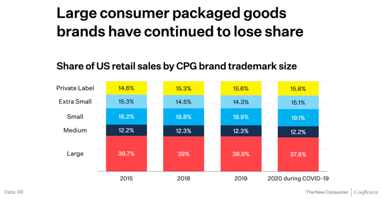 The consumer behaviors that changed forever in 2020—and how they will ...