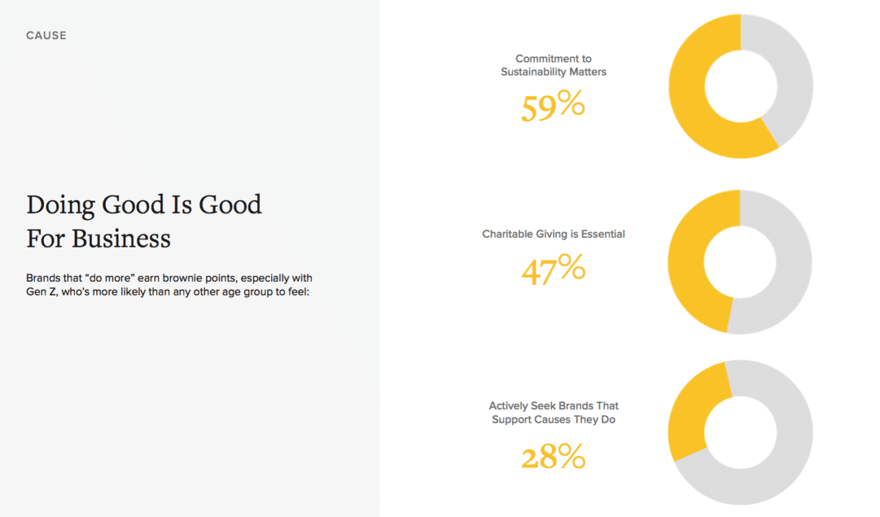 Measuring consumer behavior shifts, driven by changing attitudes on ...