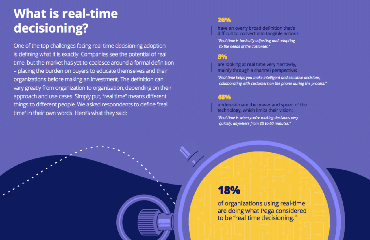 As CX demands mount, real-time decisioning tools becoming critical to ...