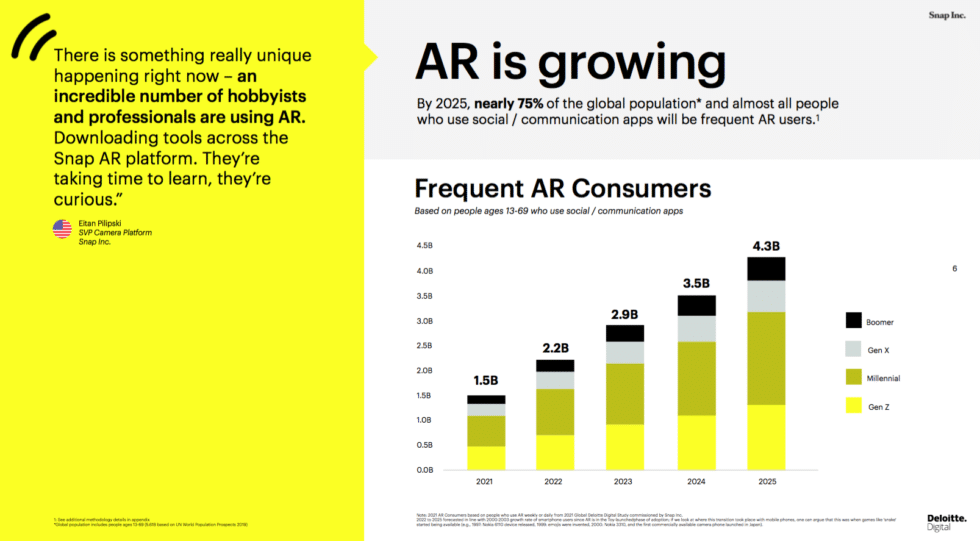 Augmented Reality has arrived: Exploring the rich, untapped future of ...