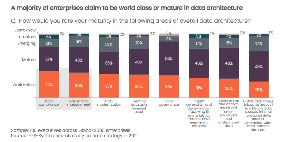 Is bad data killing your brand? Study finds a mere 5% of executives ...