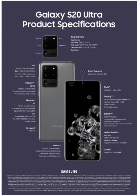 PR infographics: How visual content can boost your comms efforts ...