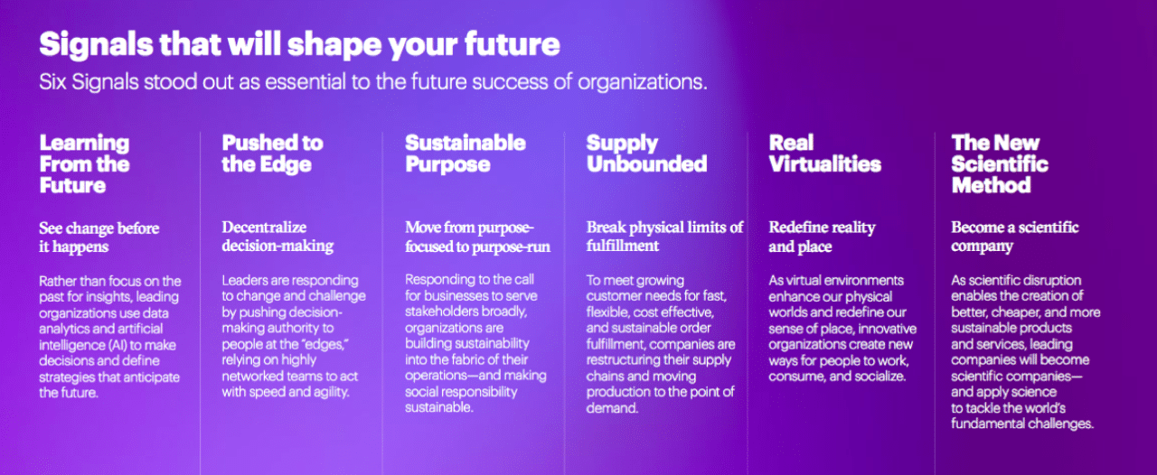 Navigating change in an era of compressed transformation: 6 signals to ...