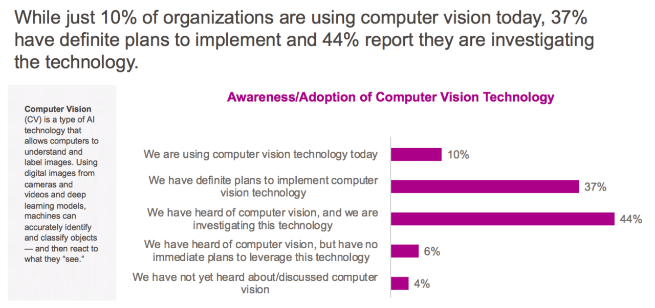 AI gets visual: Computer vision has potential to radically transform ...