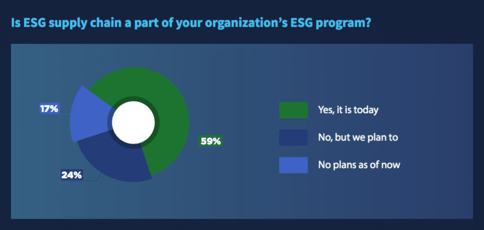 ESG gets a C-suite boost: How leaders are prioritizing environmental ...