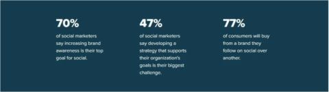 6 important marketing theories—and how to apply them in social media ...