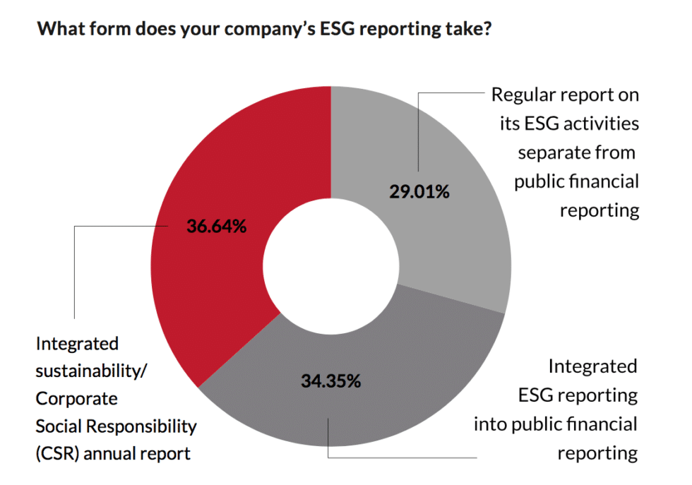 ESG is critical for today’s companies—but they need more guidance ...