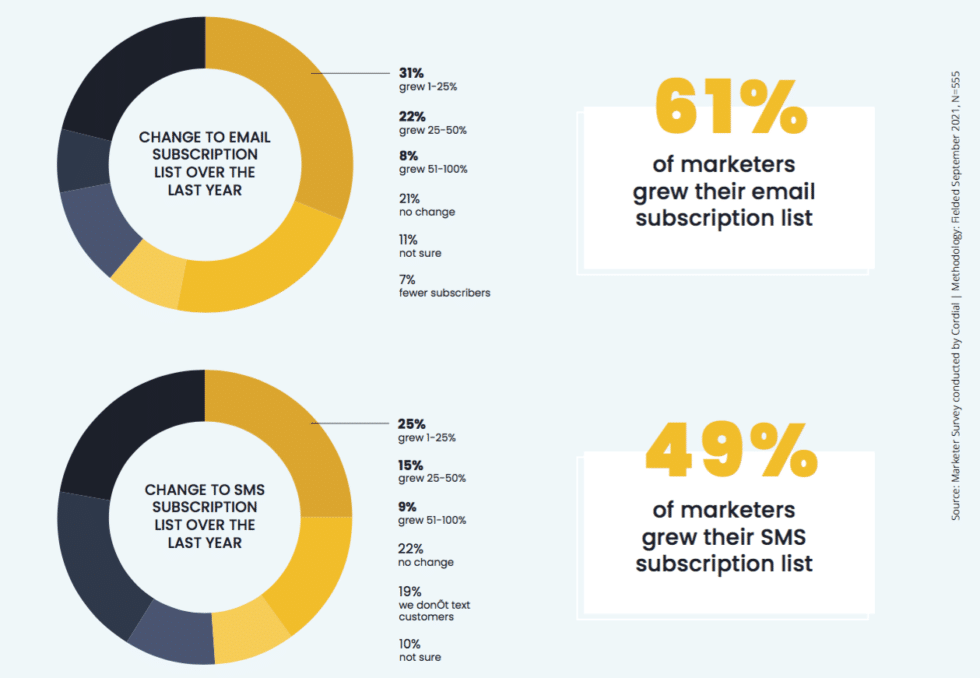 Is personalization working? Wide disconnect between brand and consumer ...