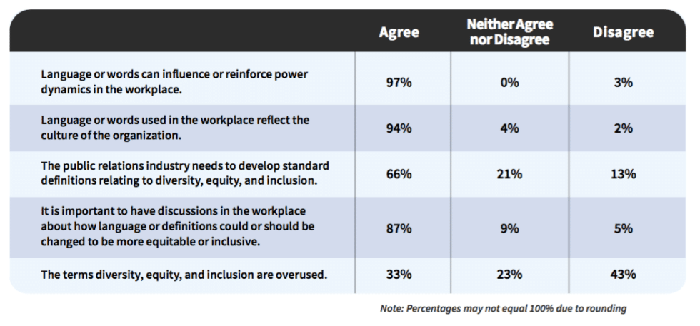 PR diversity: New IPR report reveals how comms professionals are ...