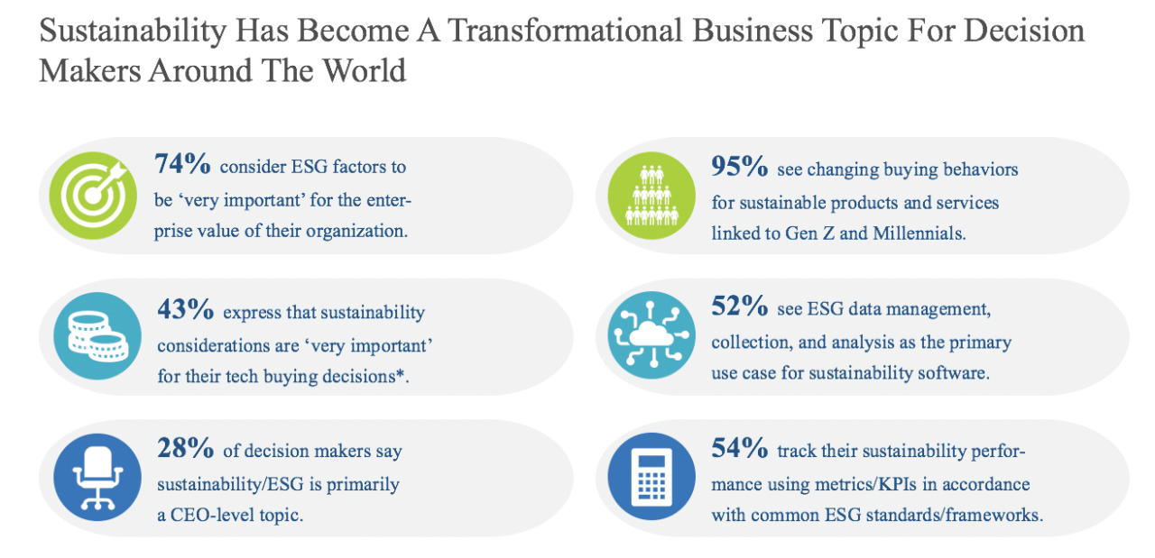 Business sustainability: The importance of ESG to corporate value ...