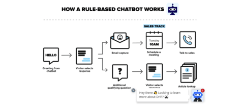 What marketers need to know about customer pain points - Agility PR ...