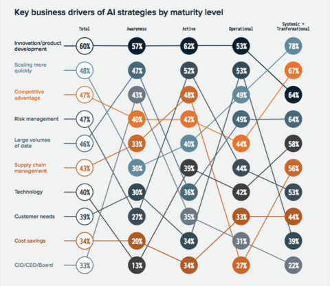 The path to AI maturity: New study reveals AI training data as critical ...