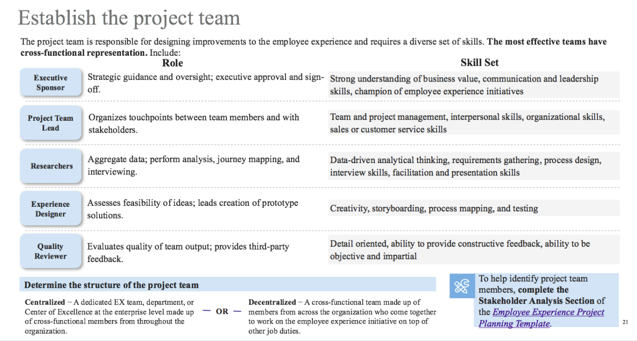 Now is the time to design your employee experience: New blueprint shows ...
