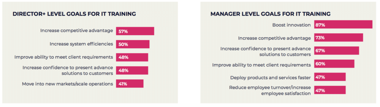 Lean into learning: New report explores 2021 learning trends and the ...
