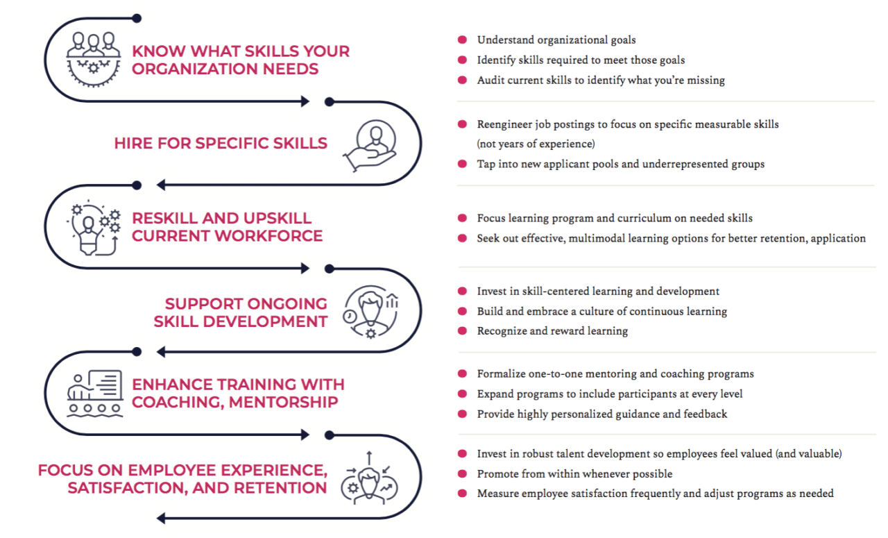 Lean into learning: New report explores 2021 learning trends and the ...