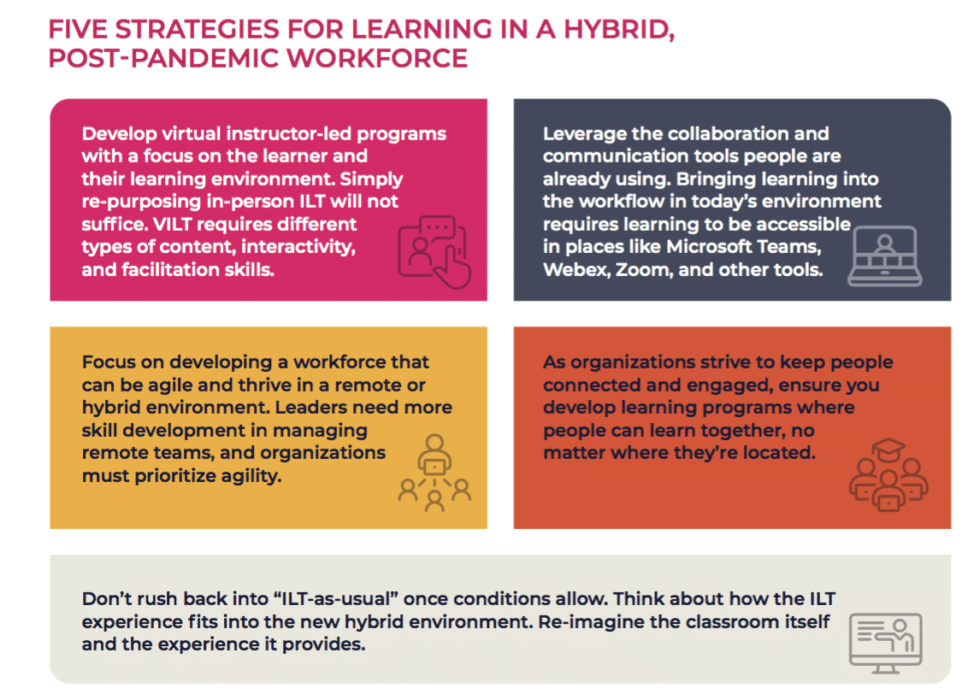 Lean into learning: New report explores 2021 learning trends and the ...