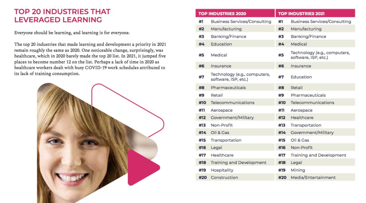 Lean into learning: New report explores 2021 learning trends and the ...
