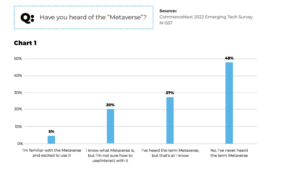 Communication breakdown? Half of consumers are still unfamiliar with ...