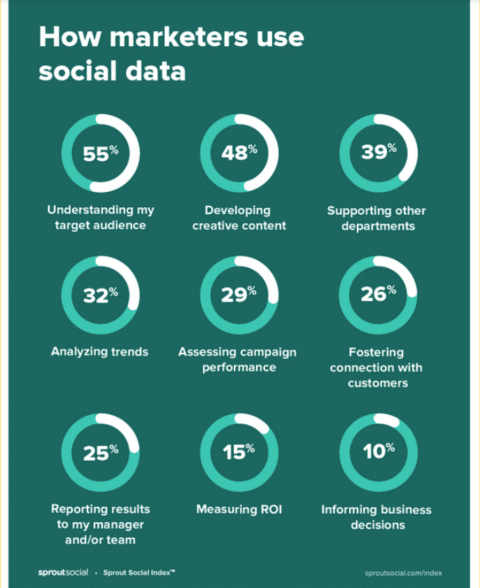 5 reasons why media monitoring matters more than ever in 2022 - Agility ...