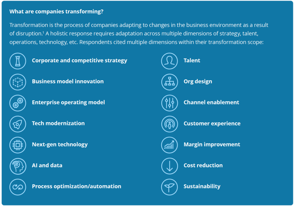 New Chief Transformation Officer study reveals what it takes to design ...