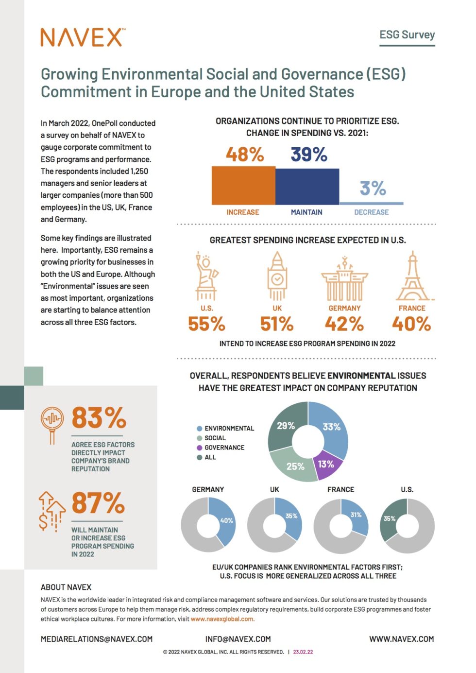 New research validates that ESG is a growing priority for businesses ...