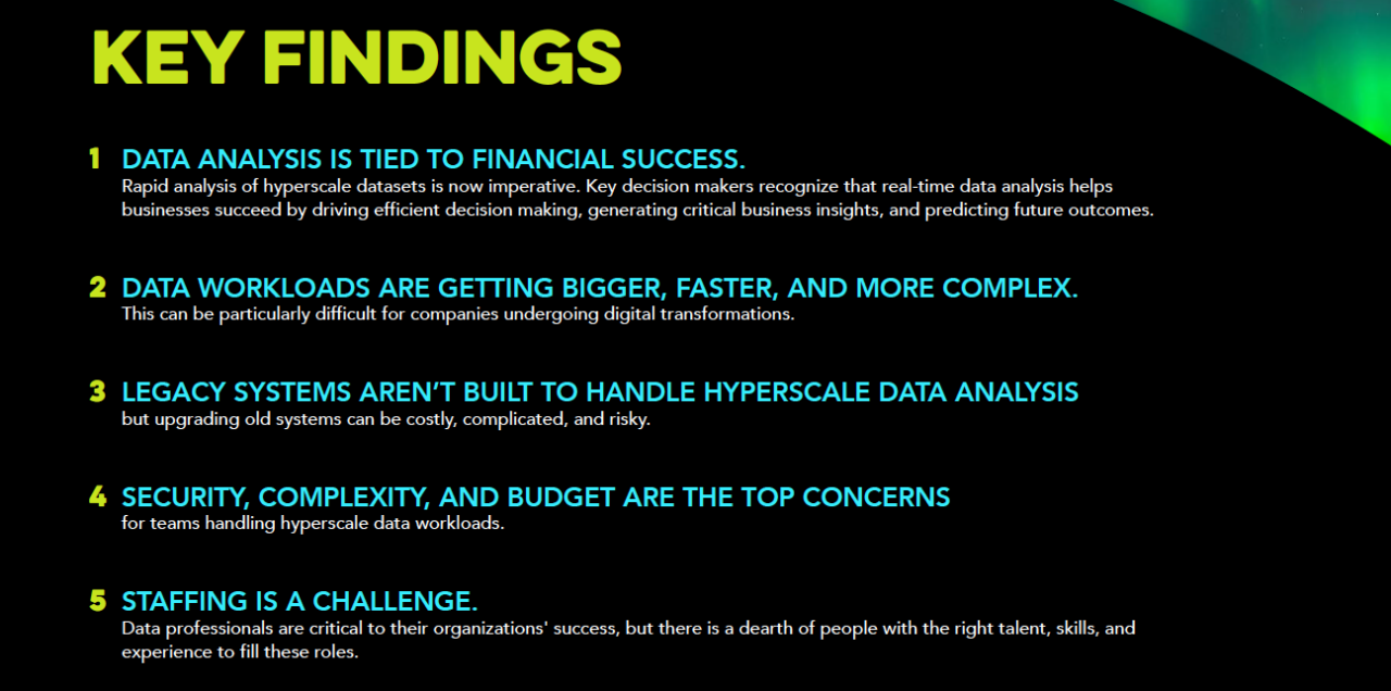 Beyond big data: Organizations must now prepare for the shift to ...