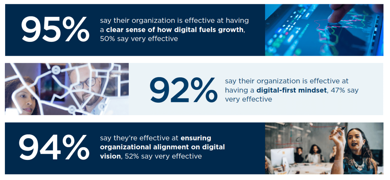 Companies and consumers’ digital priorities aren’t aligned: Here are ...
