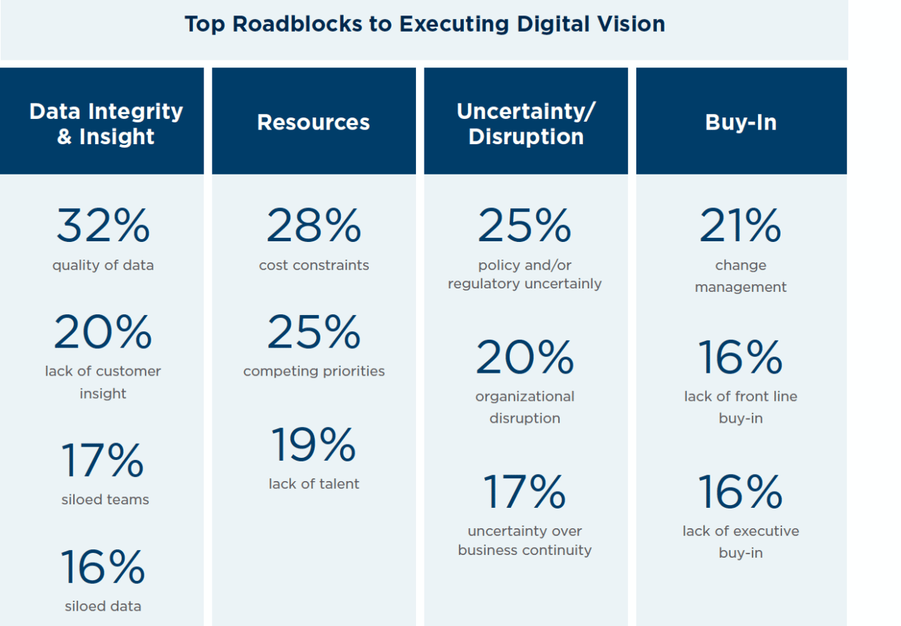 Companies and consumers’ digital priorities aren’t aligned: Here are ...