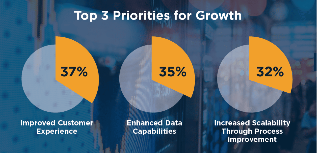 Companies and consumers’ digital priorities aren’t aligned: Here are ...