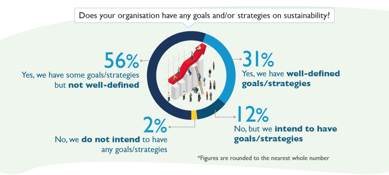 More than half of businesses face challenges in implementing ...