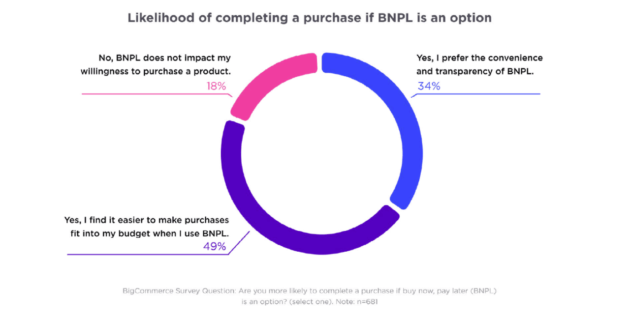 Brands must keep pace with factors driving consumer behavior—key ...