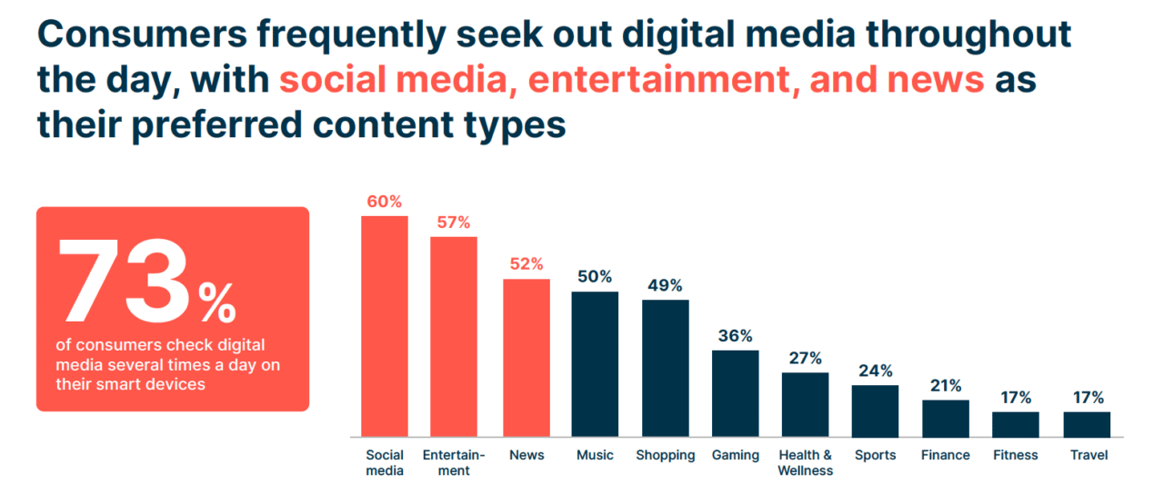 New report reveals how consumer perception of misleading content ...