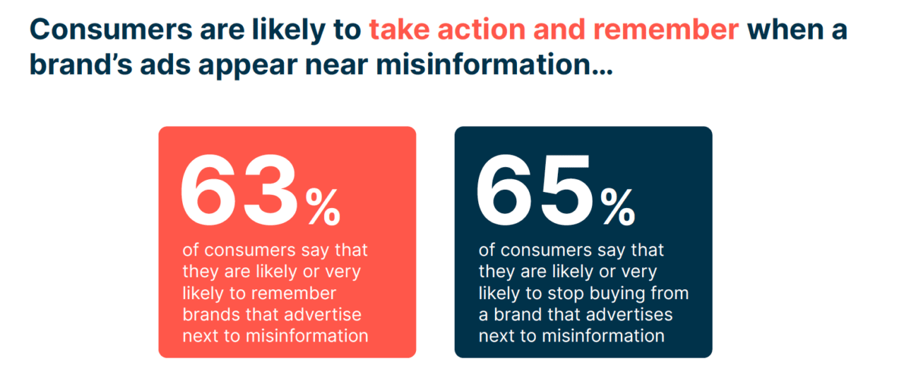 New report reveals how consumer perception of misleading content ...