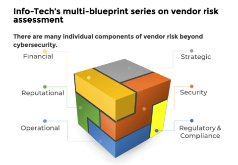 How businesses can identify and manage strategic risks now before ...