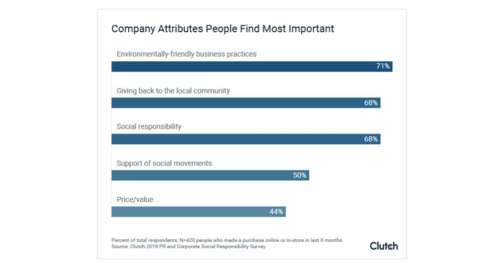 How a CSR report helps determine the effectiveness of your campaign ...